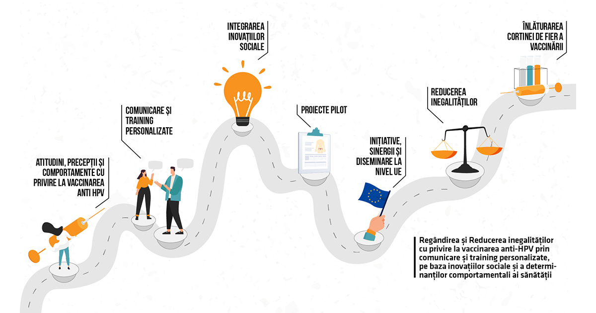 About the project - ReThink HPV